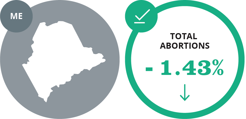 Maine Archives - Lozier Institute