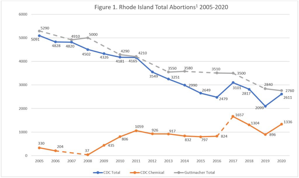 Abortion Reporting: Rhode Island (2020) - Lozier Institute