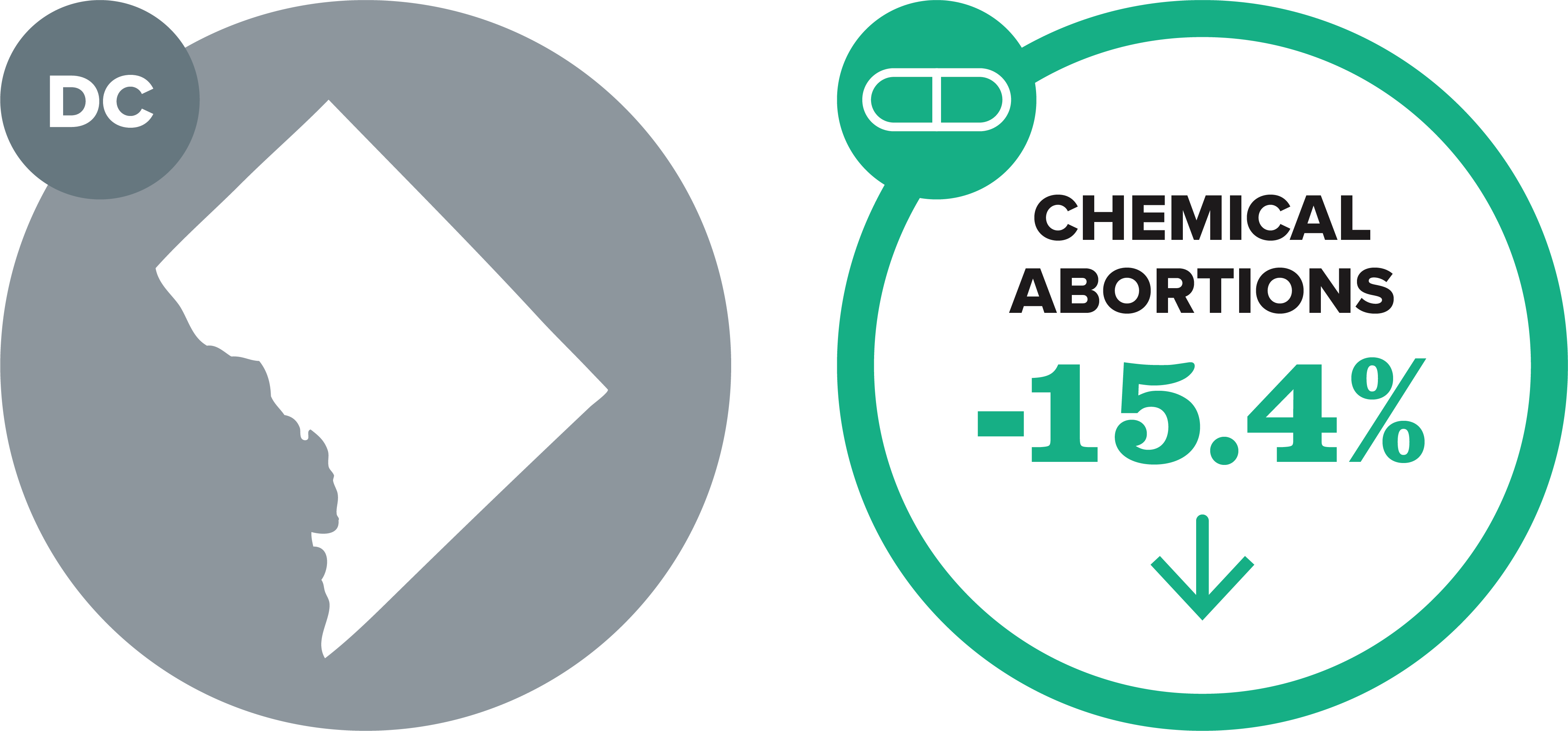 Abortion Reporting: District of Columbia (2021) - Lozier Institute