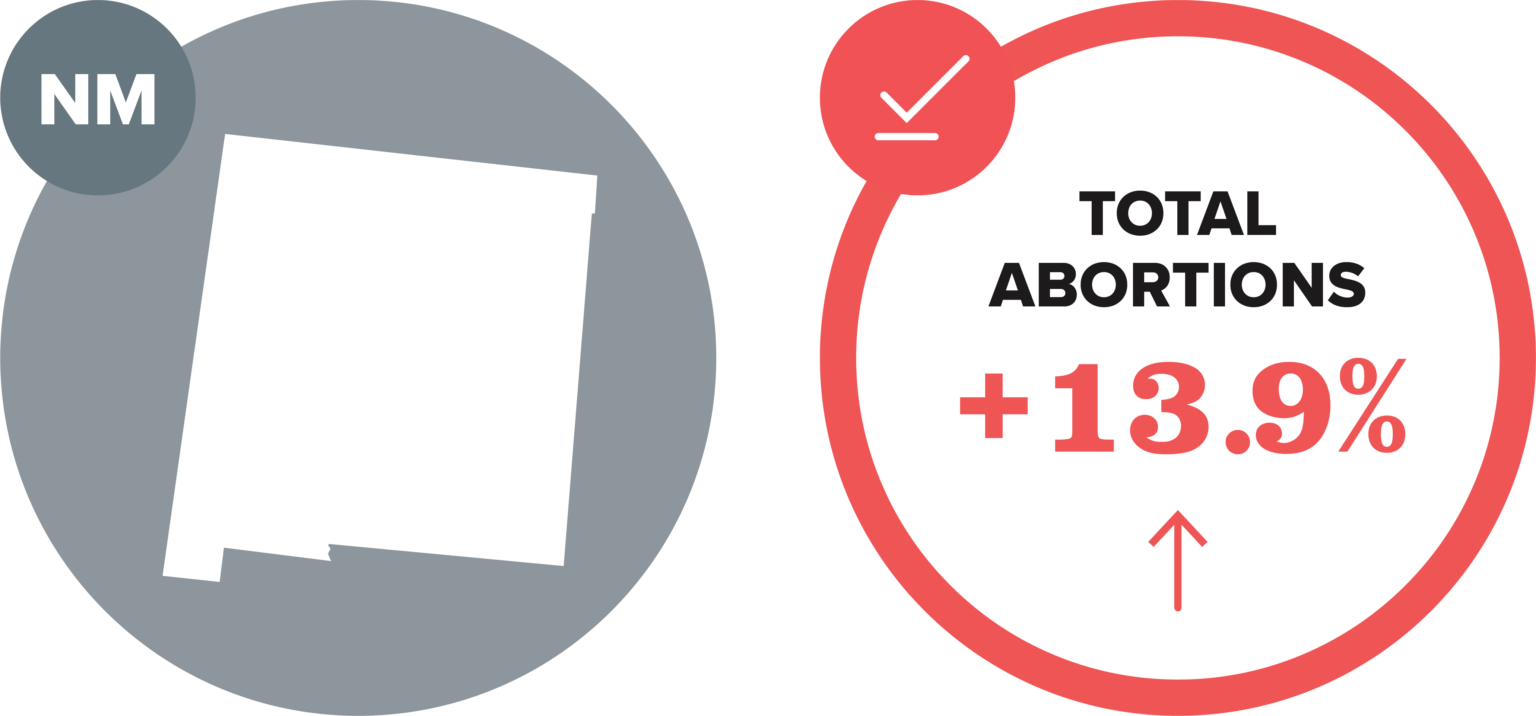 Plan B: Abortifacient and Other Risks - Lozier Institute