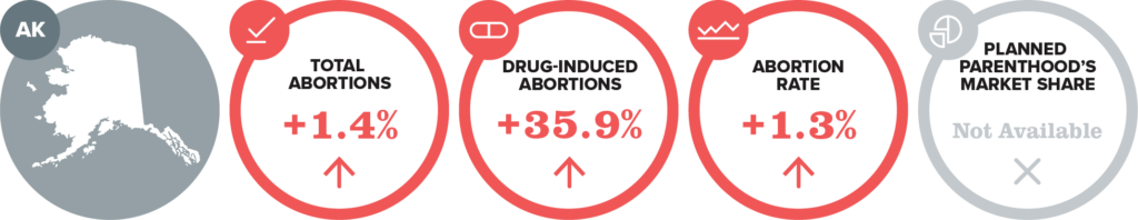 Abortion Reporting: Alaska (2022) - Lozier Institute