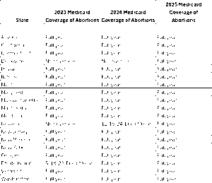 Hyde Saves Lives: Analyzing the Impact of the Hyde Amendment with 2025 ...
