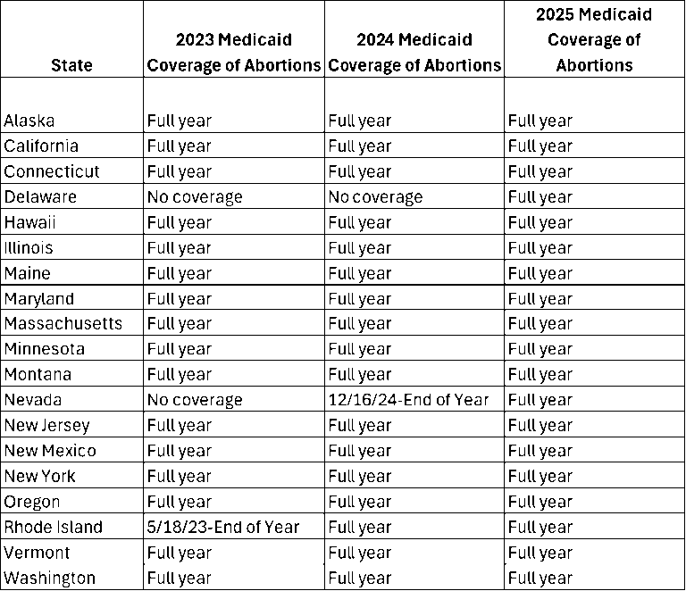 Hyde Saves Lives: Analyzing the Impact of the Hyde Amendment with 2025 ...